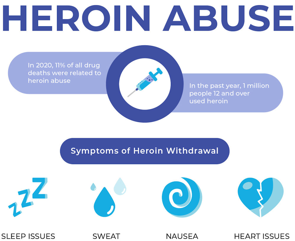 Withdrawal Symptoms Heroin